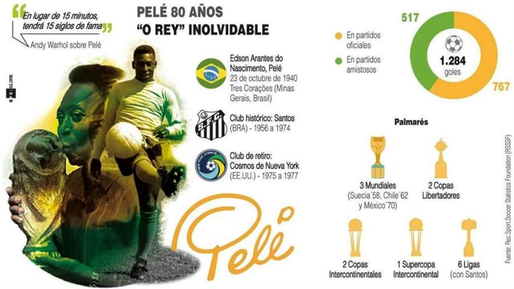 Pelé cumple 80 años y sigue en pie en su natal Brasil