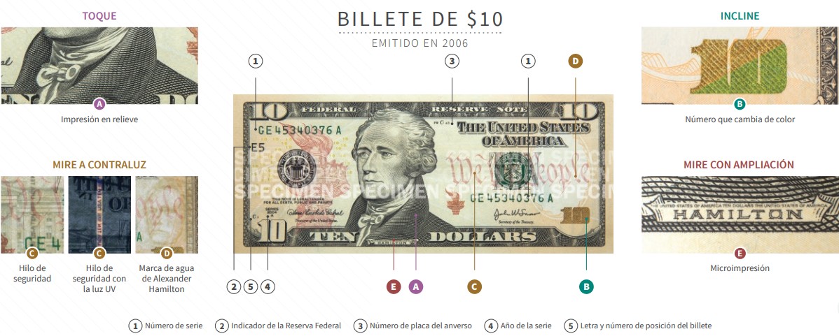 Estafas con dólares falsos: Aprende las medidas de seguridad